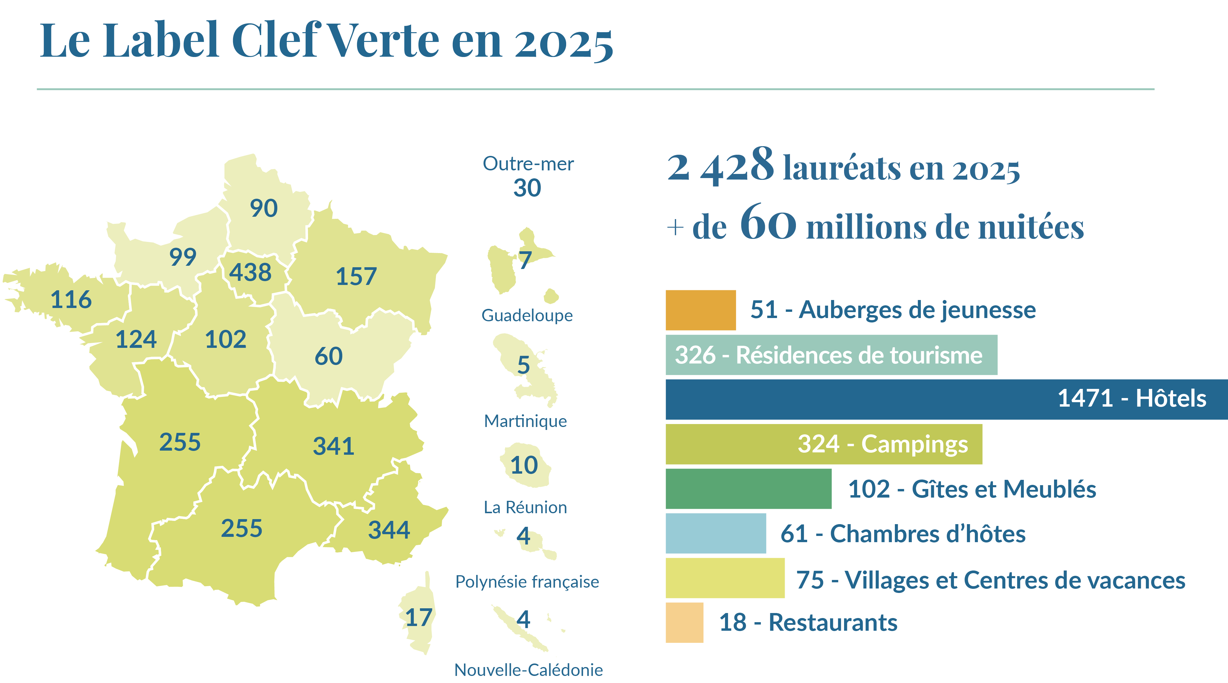 Nouveau record pour le tourisme durable : 2 428 établissements ...